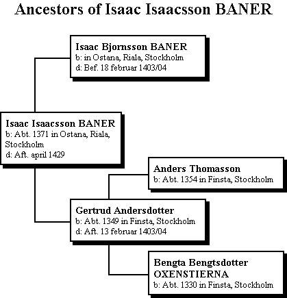 Tree of Isaac I Baner